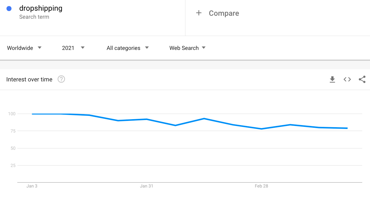 Choosing The Right Dropshipping Tracking Tool For Your Shopify Store