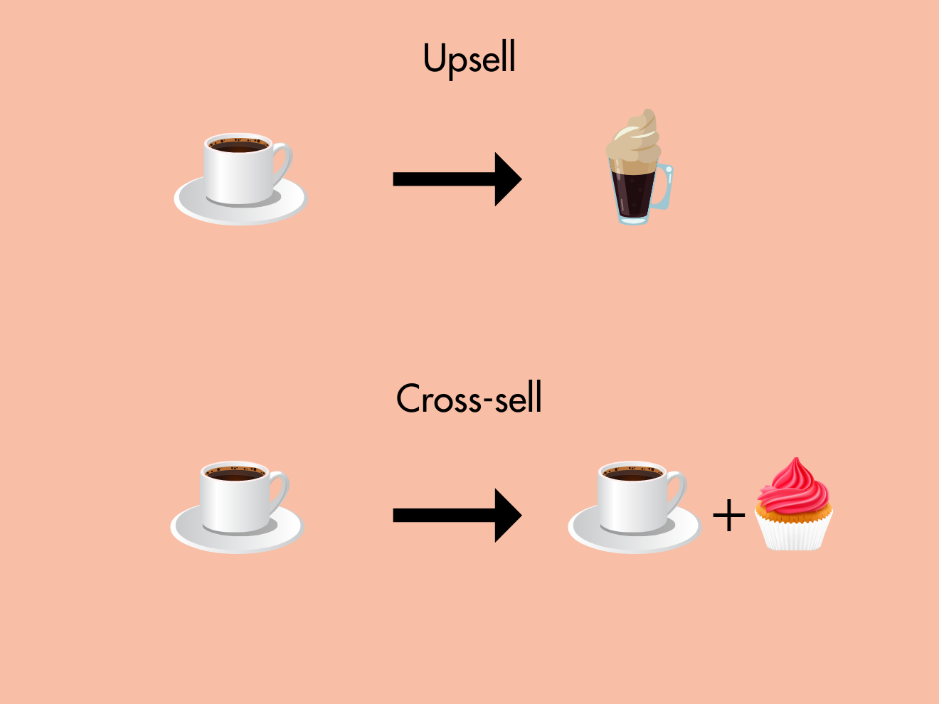 How to Upsell & Cross-sell? Best Strategies To Boost revenue