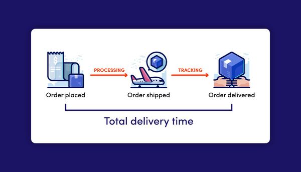 How Shipping Automation Can Make E-Commerce Deliveries More Efficient